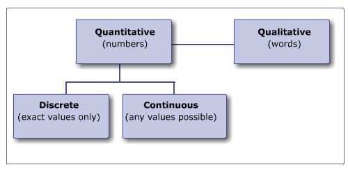 Type of data | University of South Wales