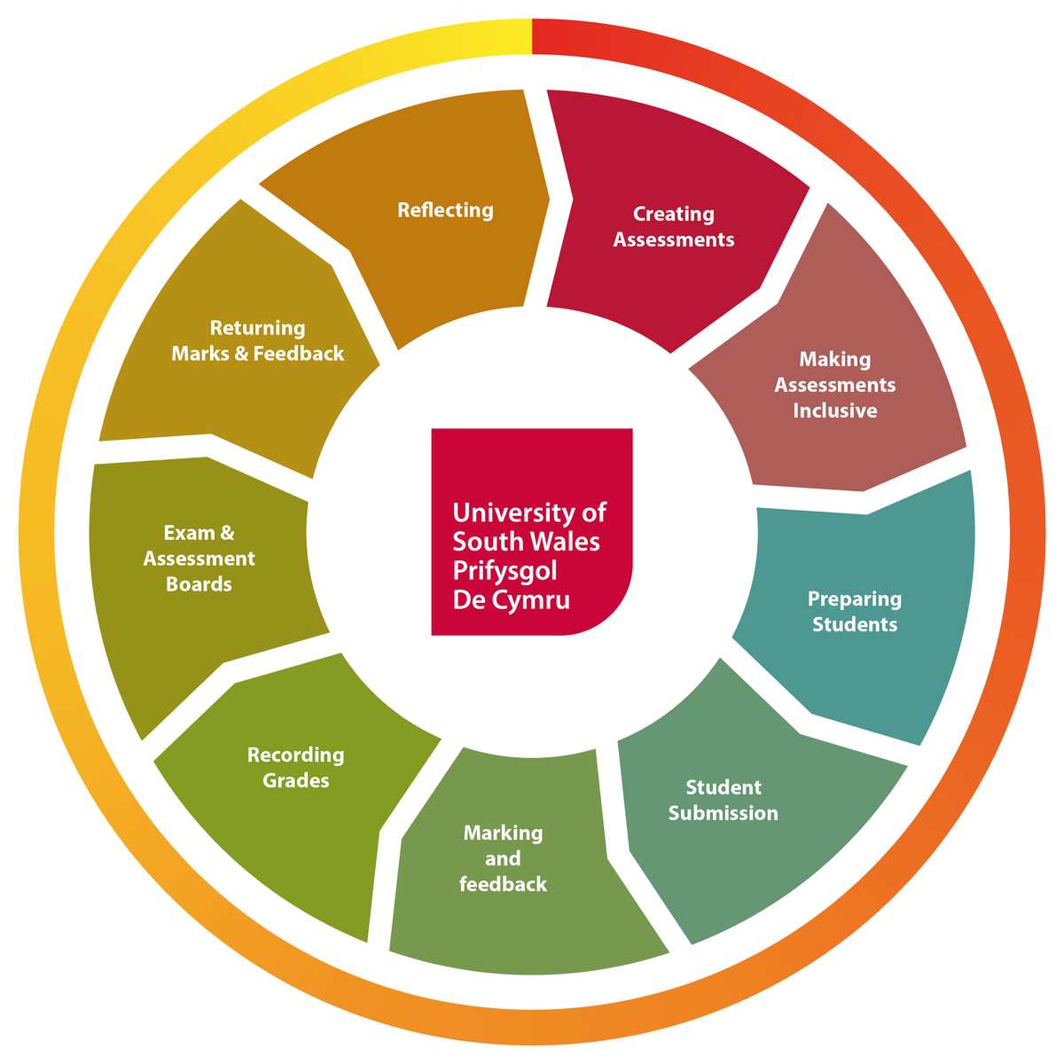 Internal Stakeholders | University of South Wales